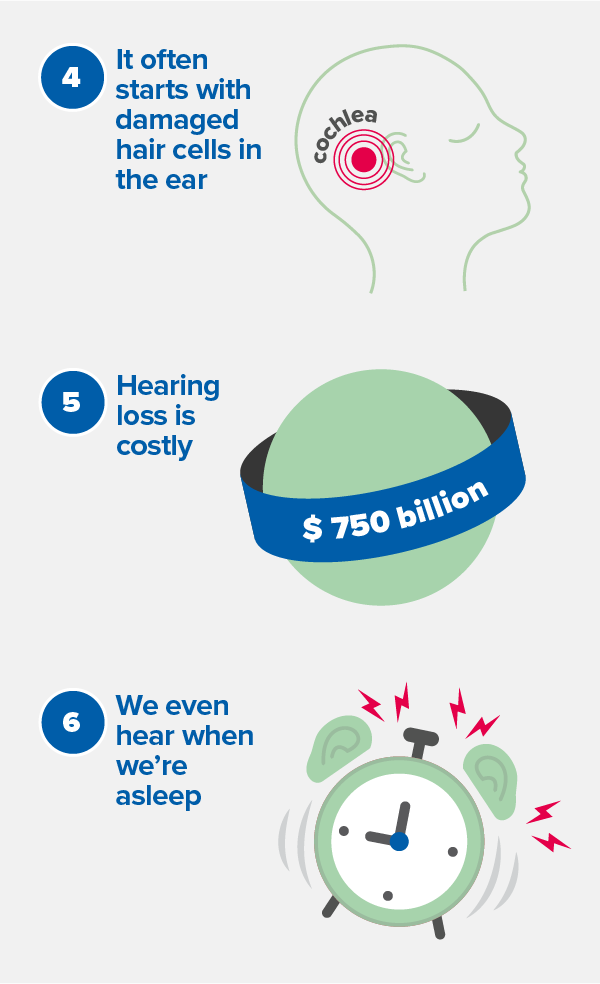 9 Facts About Hearing Loss | HearingLife Canada