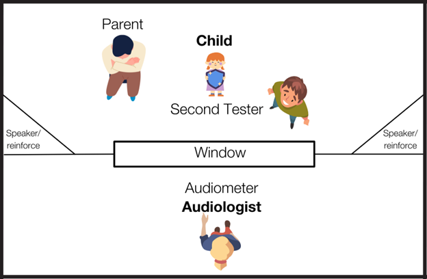 Conditioned Play Audiometry: A Fun Hearing Test for Kids