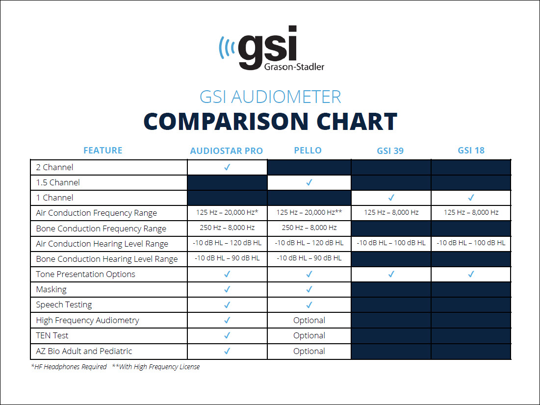 Audiometers | Grason-Stadler