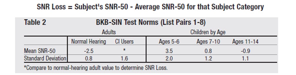 BKB-SIN | Testing Guides