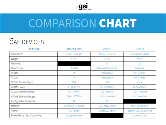 Otoacoustic Emissions Instruments | GSI OAE Devices