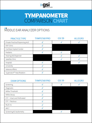 Tympanometers | Middle Ear Analyzers | Grason-Stadler