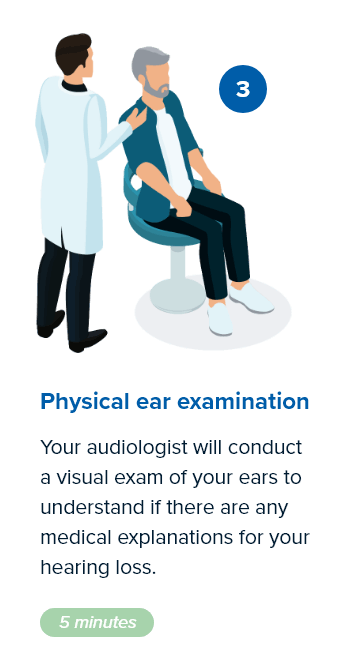 Hearing aids at hearing clinics in Saskatoon, Saskatchewan